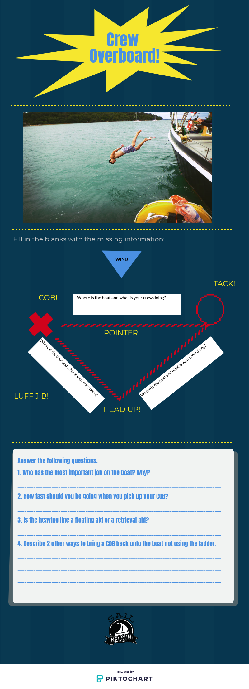 Crew Overboard! - Sail Nelson